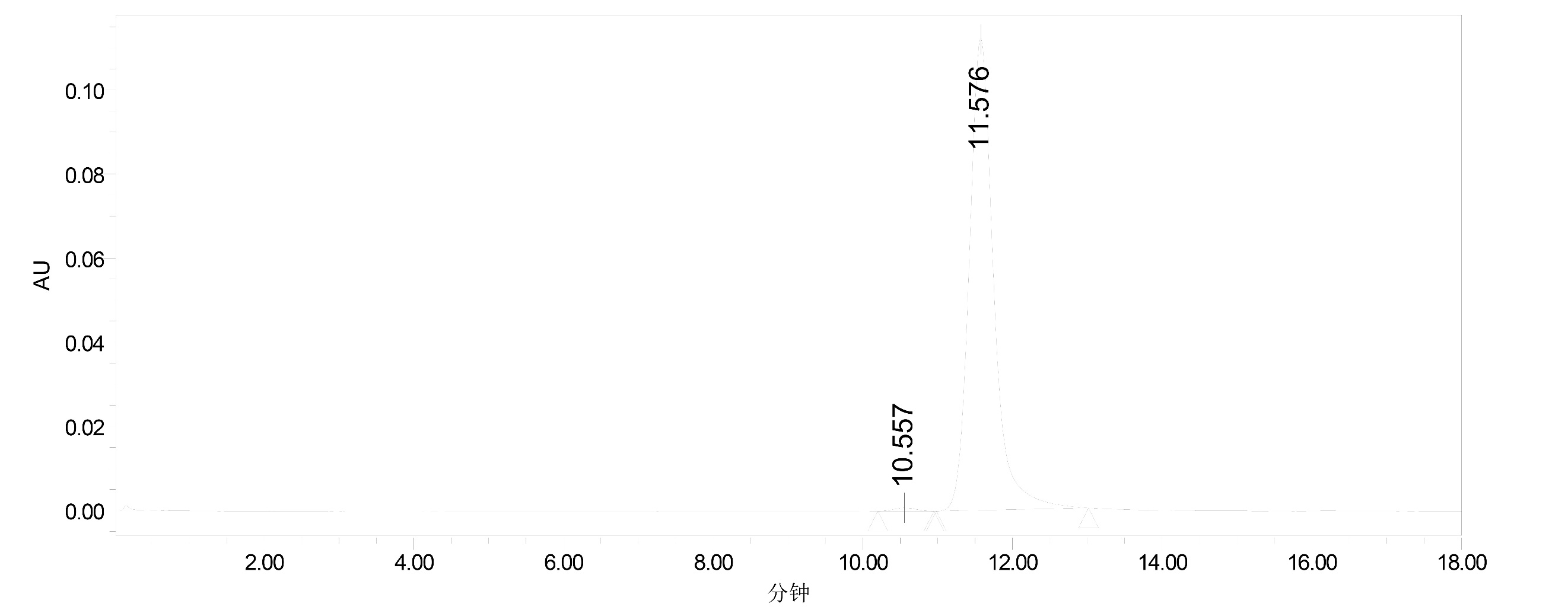 Rat IgG2a Isotype Control